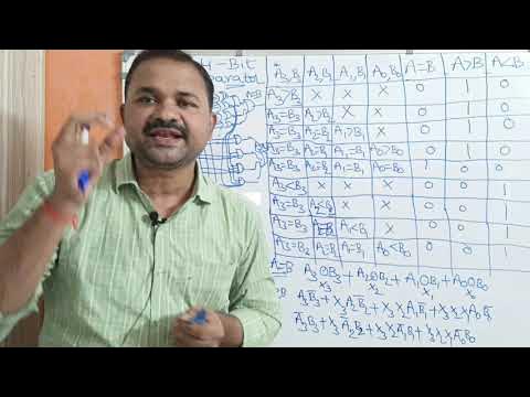 4-Bit Comparator || 4 Bit Magnitude Comparator || Digital Logic Design ...