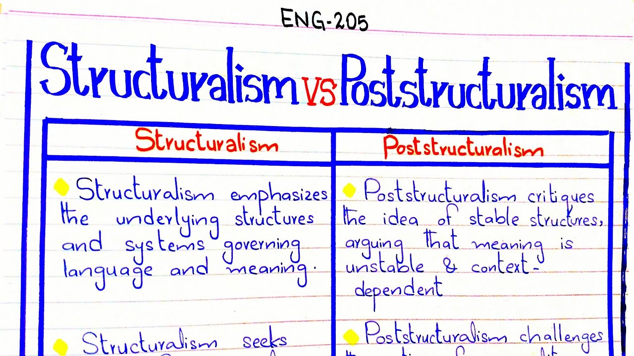 Structuralism VS PostStructuralism #ENG-205 #literature #pu - YouTube