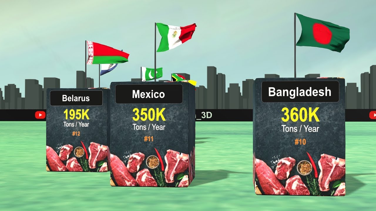 Top Beef Exporter Countries Ranking Beef meat export - YouTube