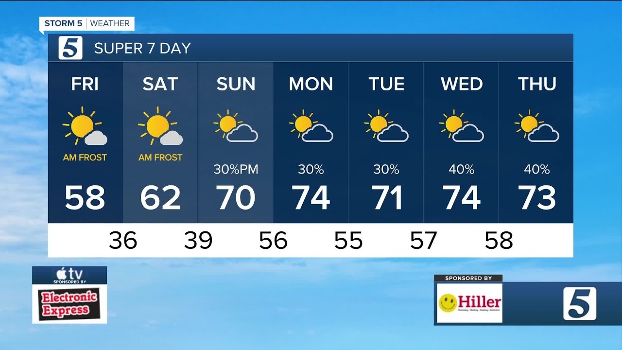 Cool day ahead: Friday, April 5, 2024 - YouTube