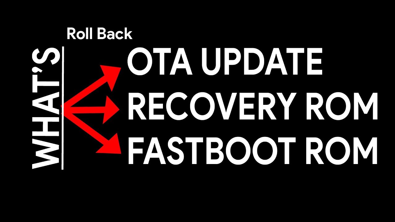 What is OTA Update ROM ? || What is Recovery ROM ? What is Fastboot ROM ...