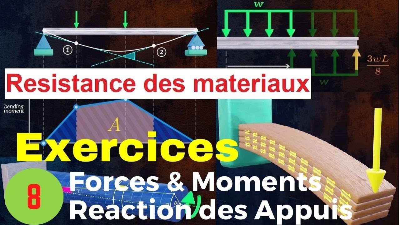RDM | 08 | Exercice 01 | Forces , Moments , Reaction des Appuis - YouTube