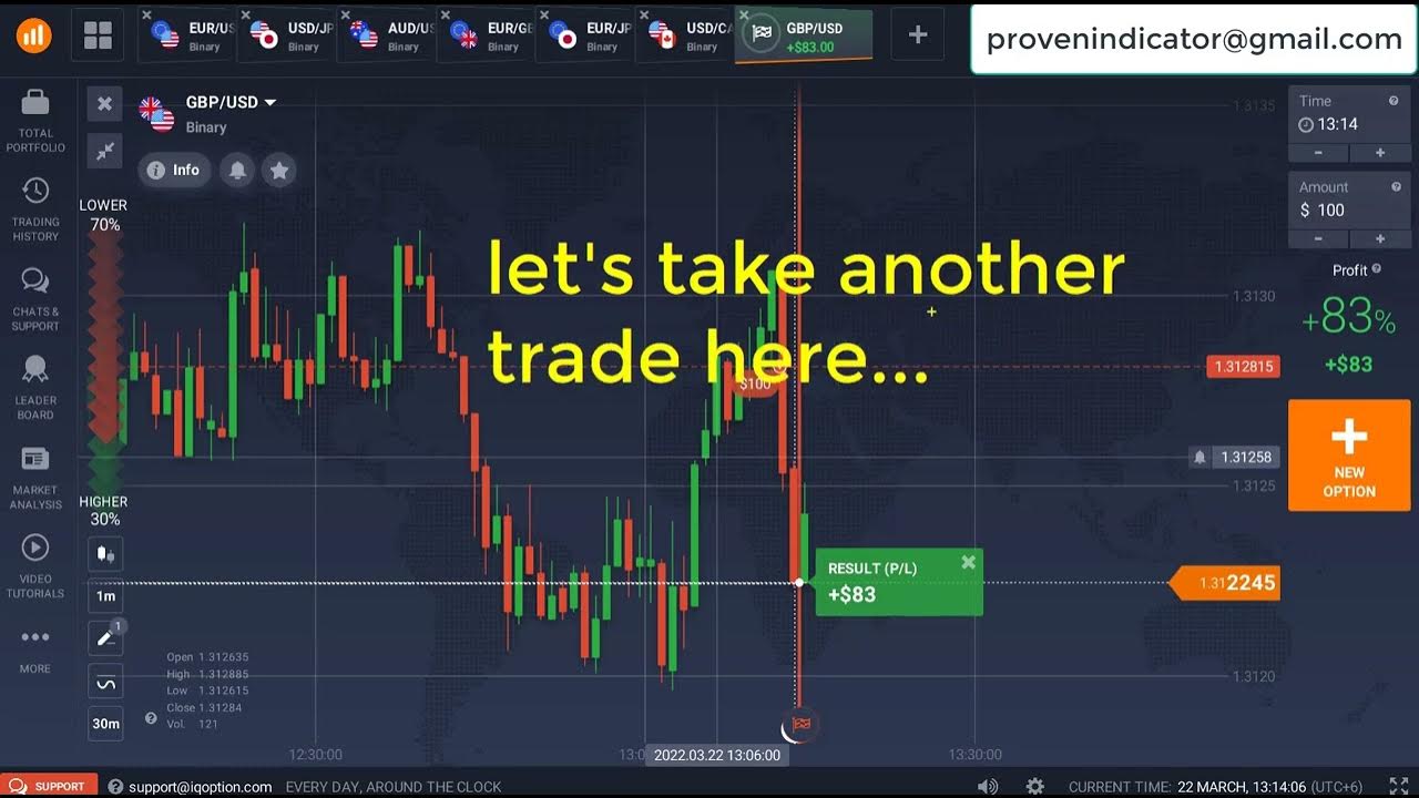 Free Binary Option Strategy | 60 Sec Indicator | Unbelievable Remarkable Binary Indicator - YouTube