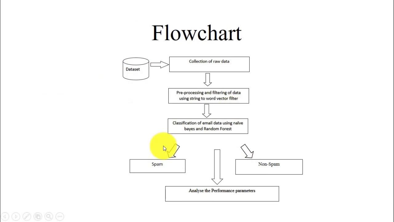 Email Spam Classifier using Data Mining Techniques - YouTube