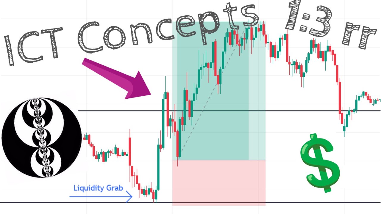 Easy Ict Forex Trading Strategy With A Super High Win Rate 2023 Youtube