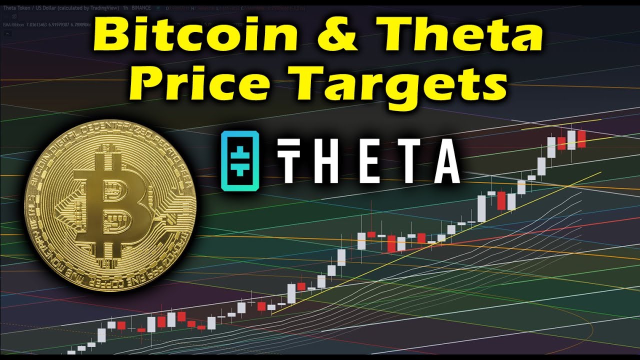 Theta & Bitcoin price targets! Theta token / BTC USD chart price ...