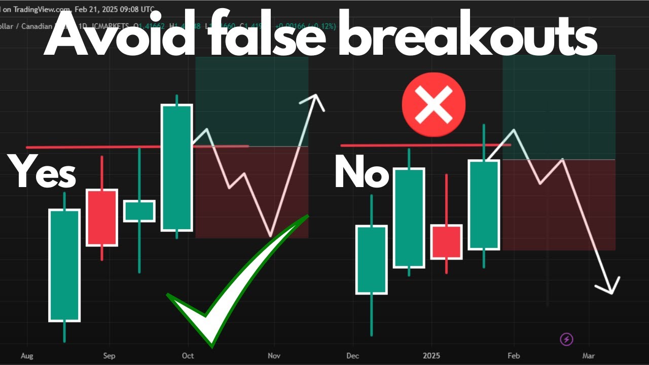 How To Avoid False Breakouts (Advanced Technique) - YouTube