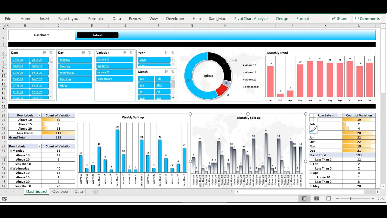 How to Make a stock market Dashboard in excel - YouTube
