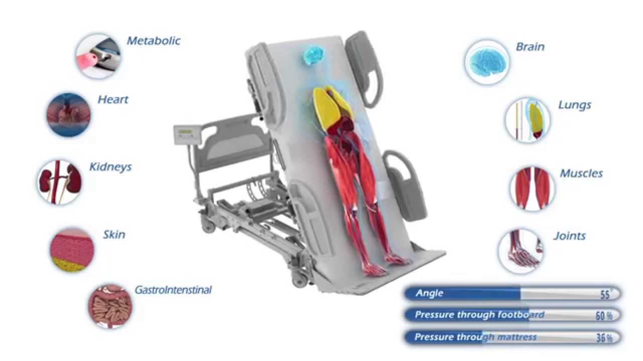 OnCare® VitalGo Total Lift Bed™: Benefits of Tilting - YouTube