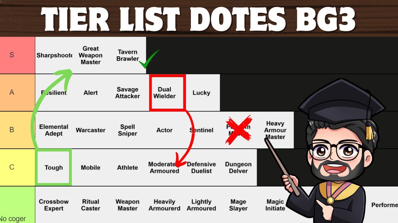 Tier list de DOTES para BG3 | MODO HONOR 🤔 😱 - YouTube