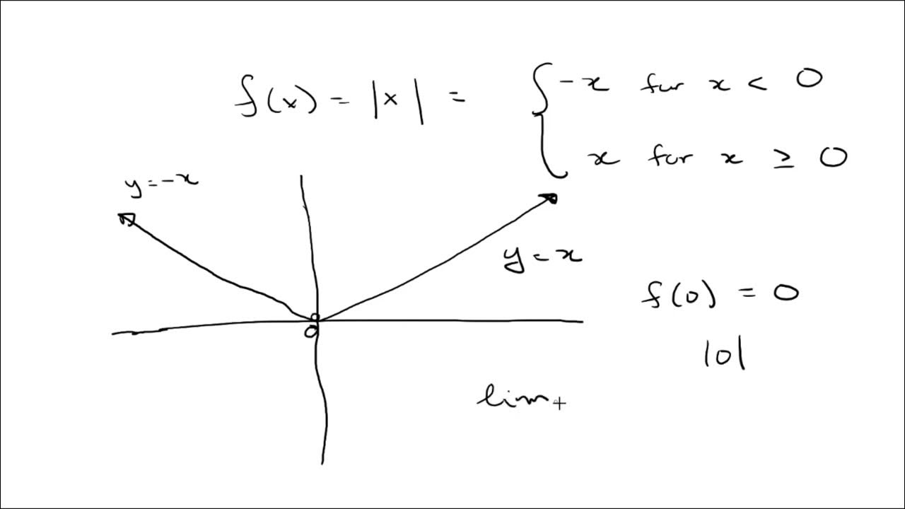 Continuity of Piecewise Functions - YouTube