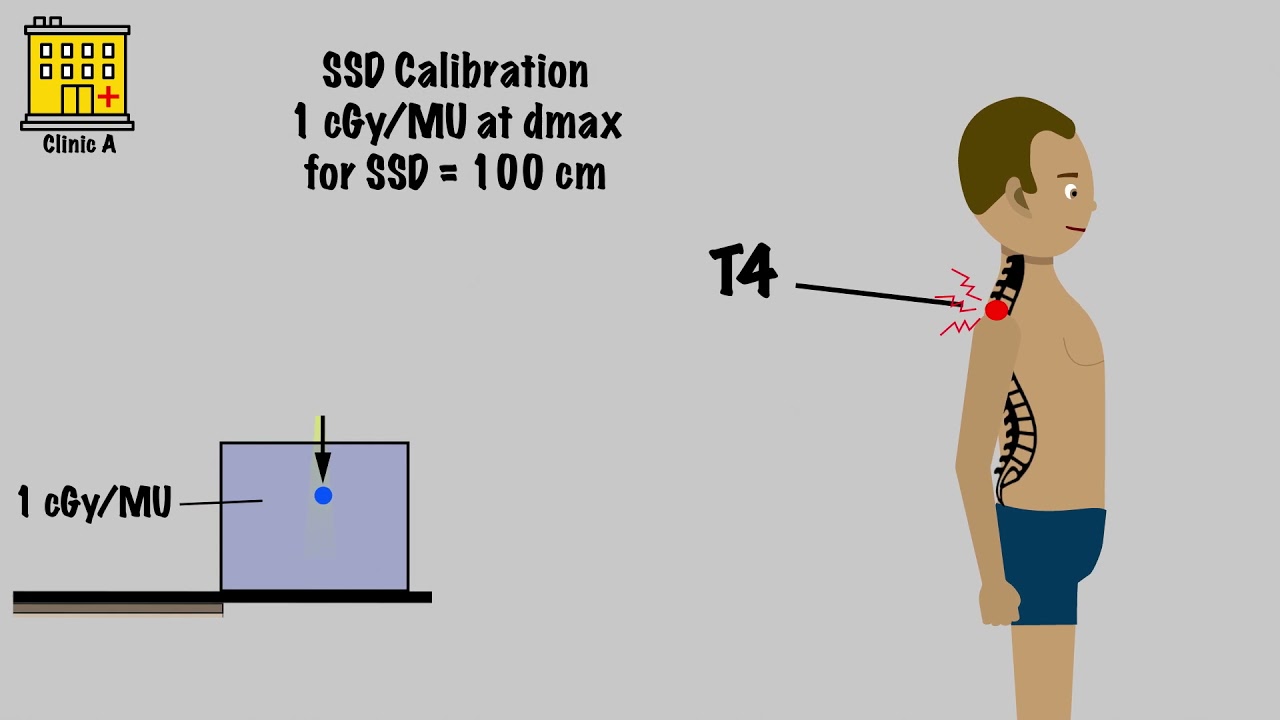 HiPhy 2 Dose Calculation Examples YouTube HiPhy 2 Dose Calculation Examples YouTube