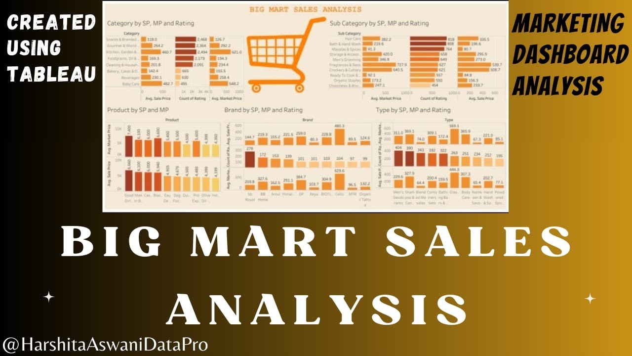 Big Mart Sales Analysis | Tableau Dashboard | Harshita Aswani - YouTube