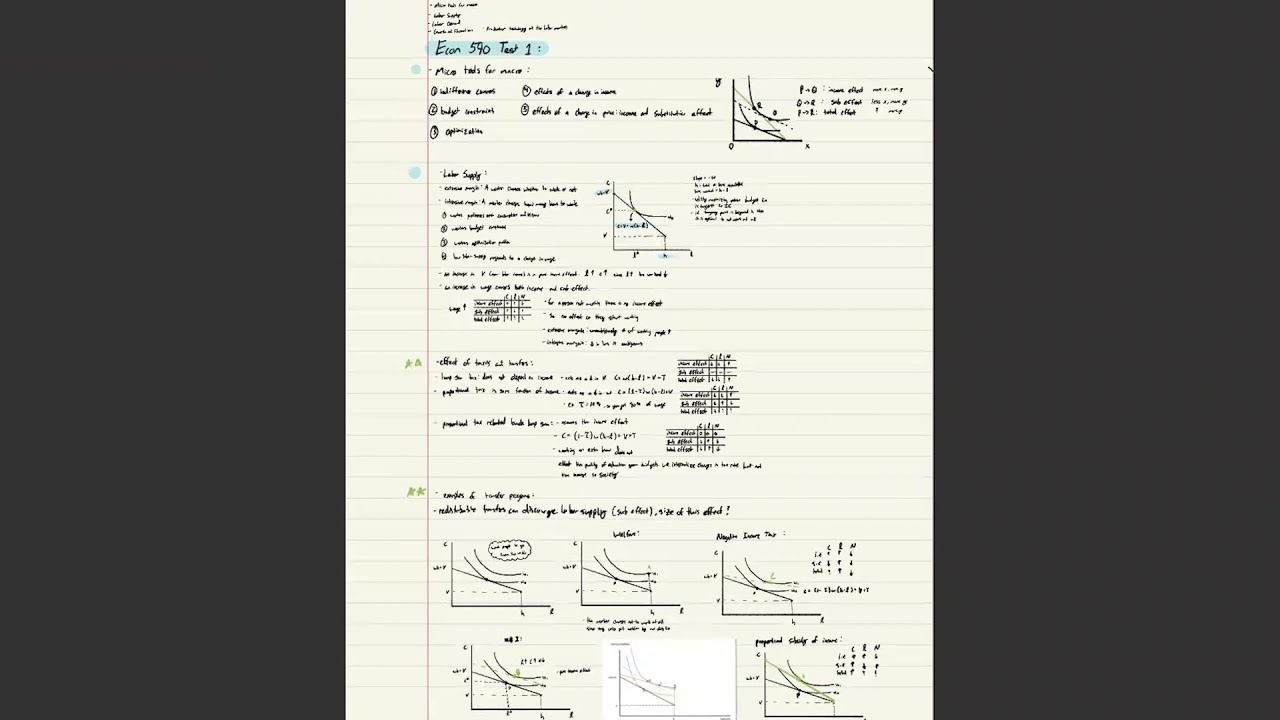 How I Condense Notes - YouTube