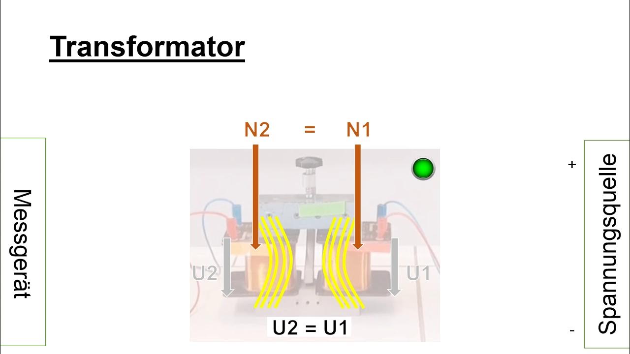 Wie funktioniert ein Transformator? - YouTube
