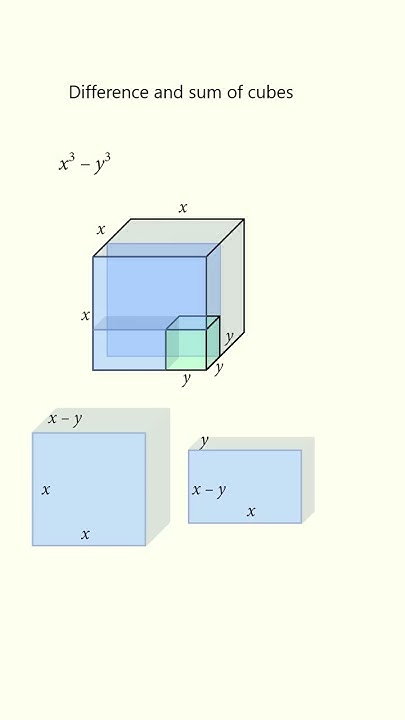 Visual explanation of the sum of cubes formula! - YouTube