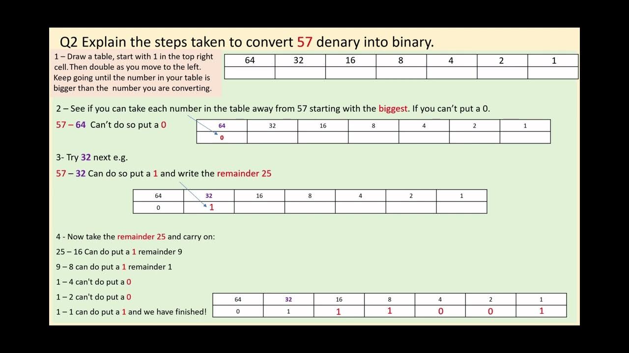 Q2 KS3 Computer Science * DENARY to BINARY * and practise questions. Introduction to GCSE - YouTube