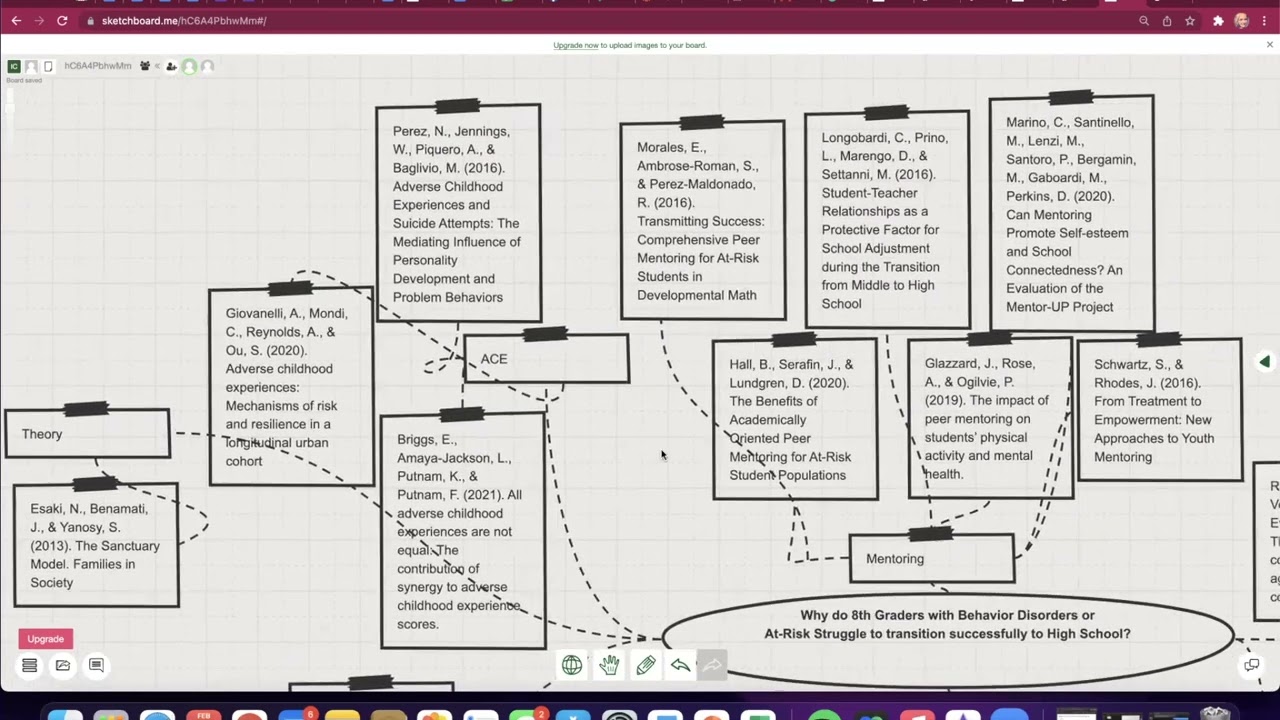 Literature Map - YouTube