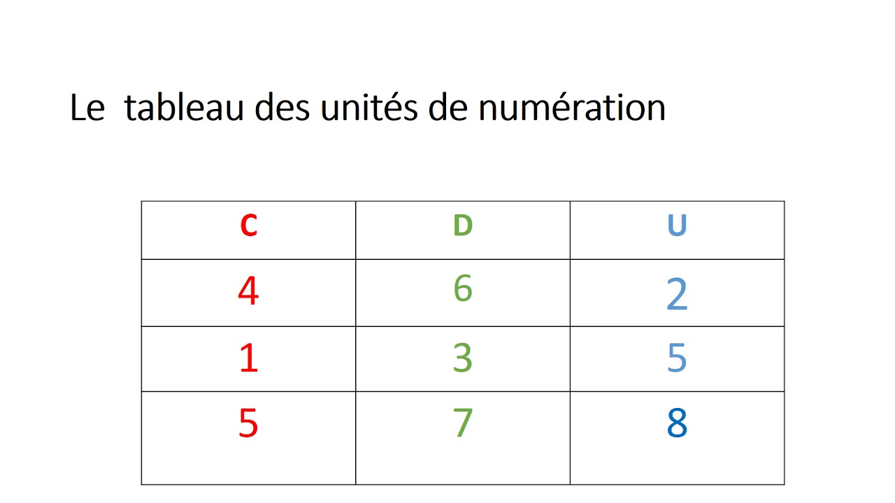 EB3 MATHS P 10 11 - YouTube