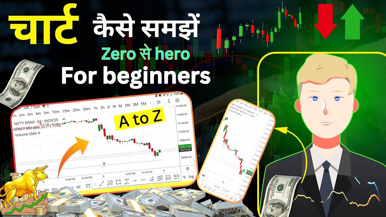 How to learn chart analysis in stock market for Trading - YouTube