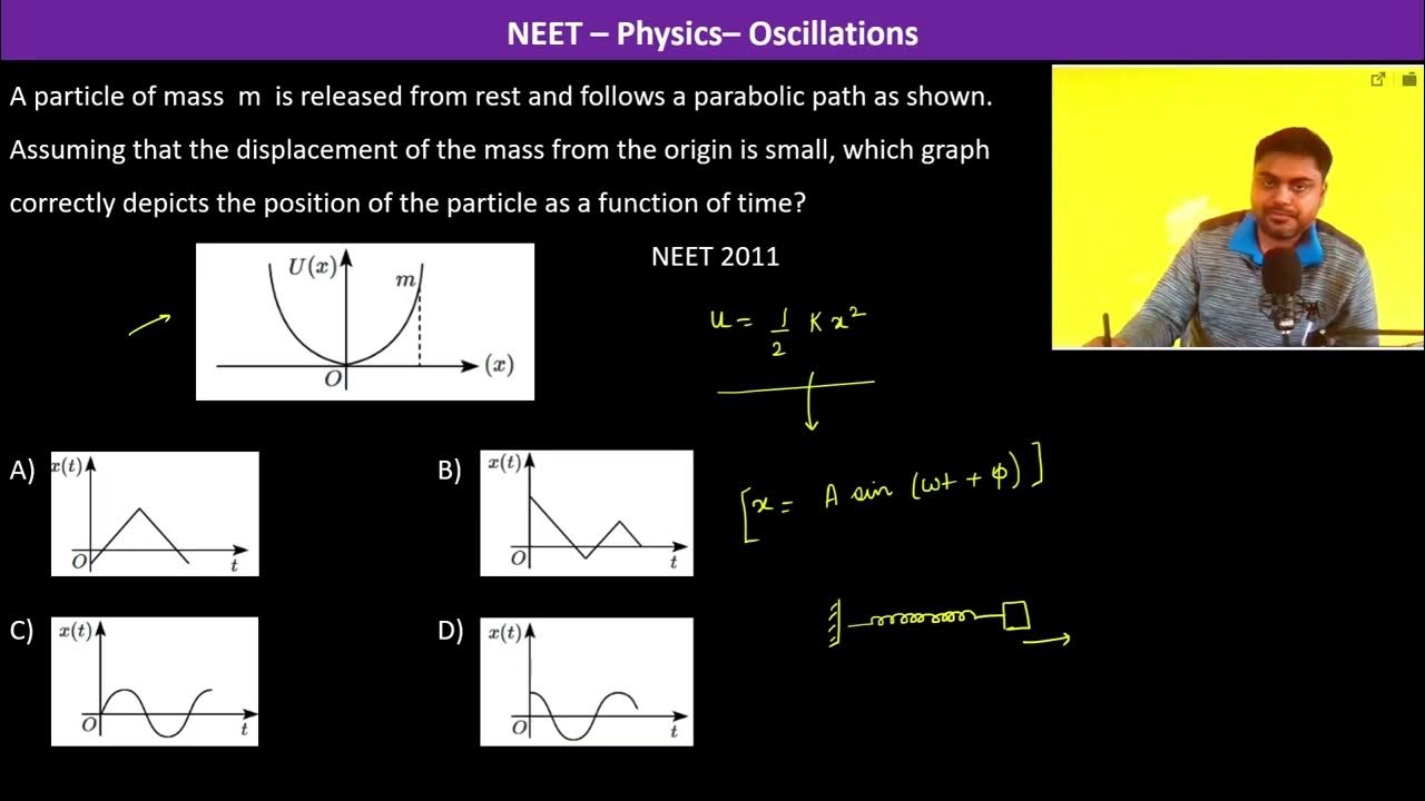 A particle of mass m is released from rest and follows a parabolic path as shown. Assuming that ...