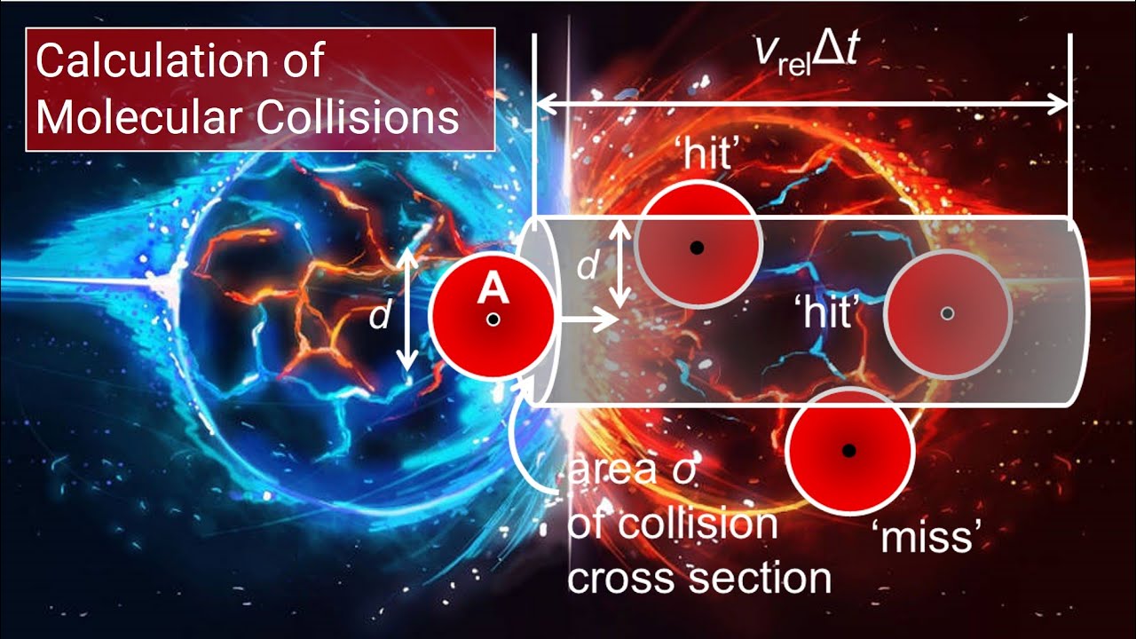 Calculation of molecular collisions - YouTube