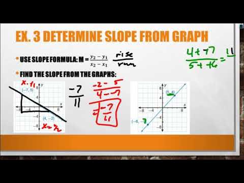 Lesson 44 Finding Slope Using the Slope Formula - YouTube