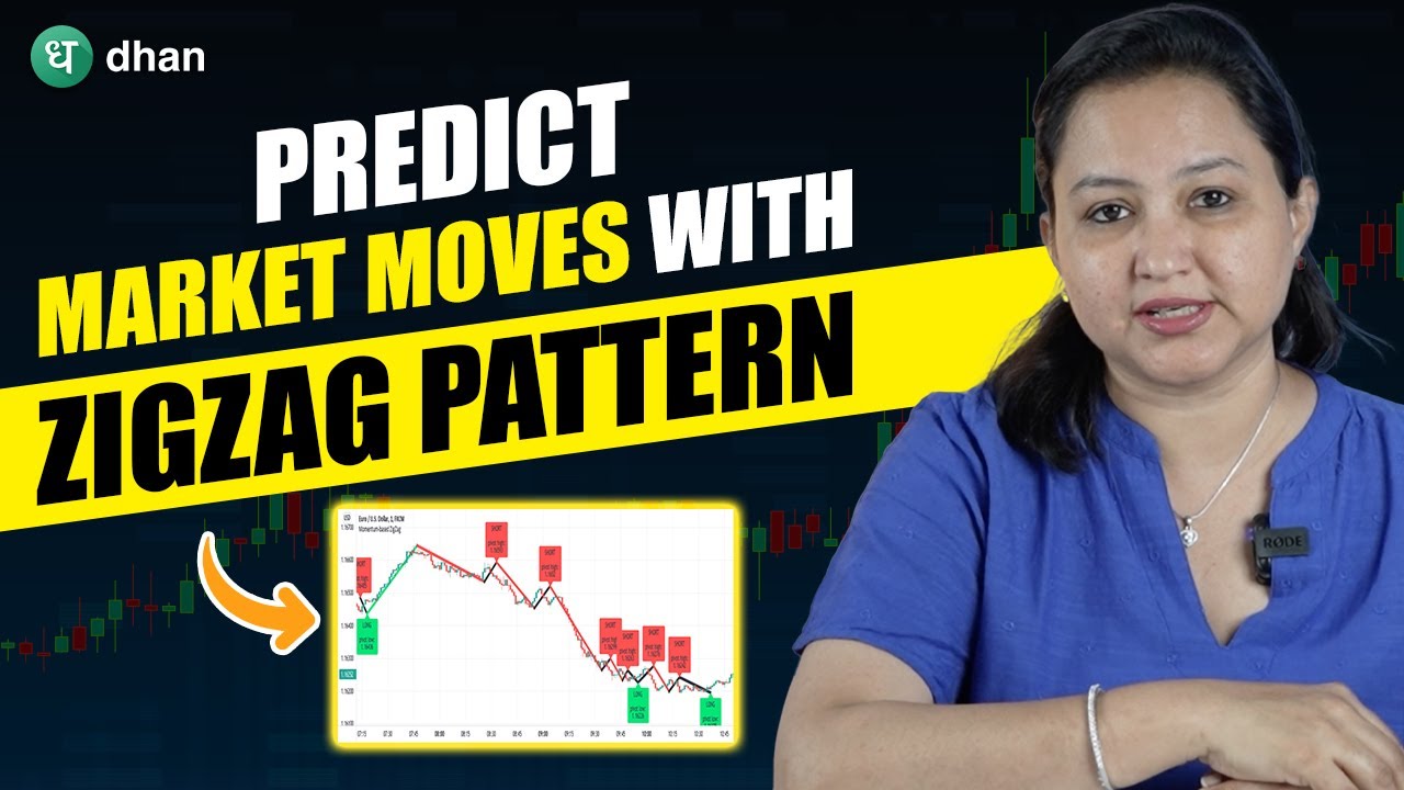 Predict Market Moves with Zigzag Patterns | Renko Charts Technical Analysis Explained | Dhan ...