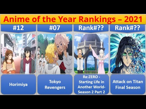 The Top 20 Anime of Year 2021 – (By Ranking)