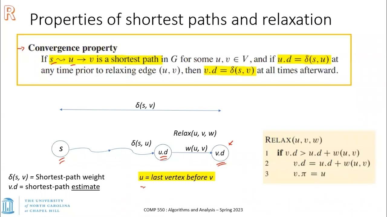 Unc Algorithms And Analysis S23 Lecture 20 Proof Of Dijkstra Dp And Rod Cutting Problem