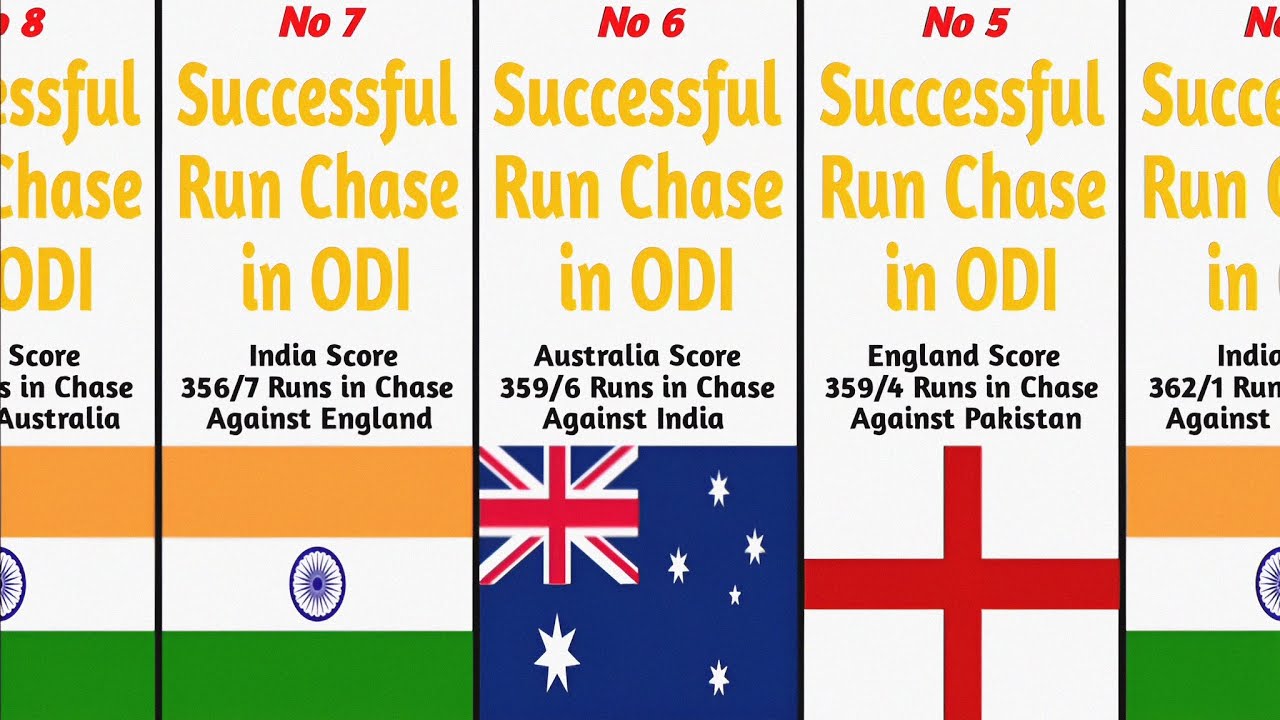 Highest Successful Run Chase in ODI - YouTube