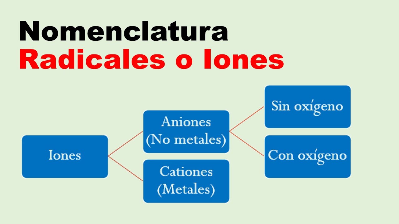 Nomenclatura Qu mica Inorg nica Radicales Iones Cationes YouTube nomenclatura-qu-mica-inorg-nica-radicales-iones-cationes-youtube
