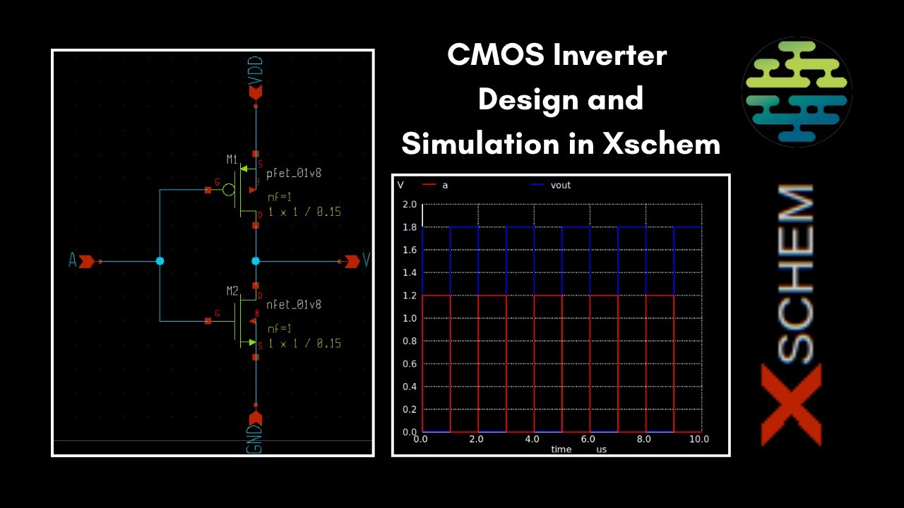 CMOS Inverter Design and Simulation Using Xschem and Skywater130 PDK ...