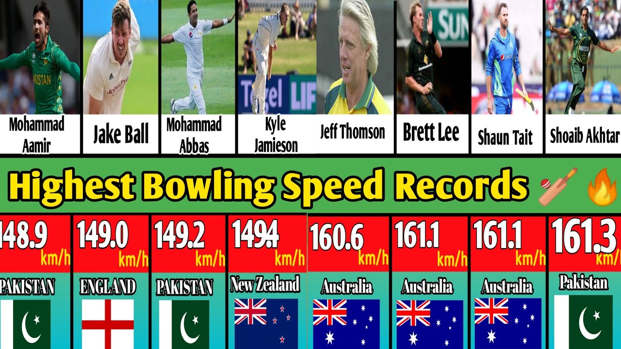 🚀 Top 40 Fastest Bowlers in Cricket History | Highest Bowling Speed ...