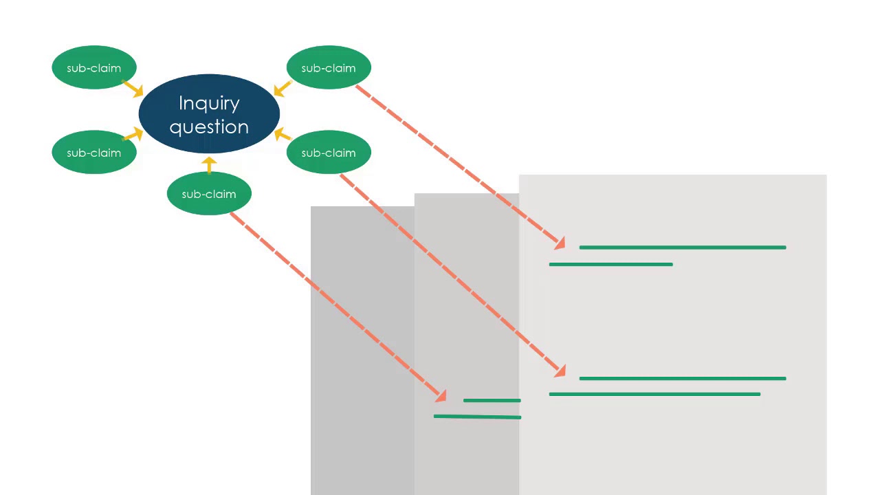 Finding & Using Sources: Incorporating sources into your project - YouTube