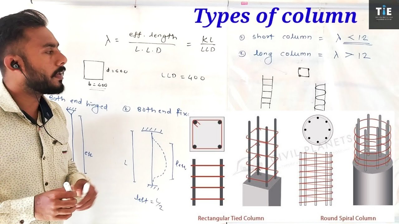 Column and types of column | Short & long column | Axial, uniaxial ...