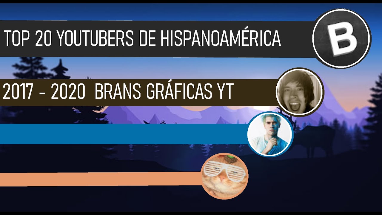 TOP 20 YOUTUBERS DE HABLA HISPANA CON MÁS SUBS 2017 - 2020 - YouTube
