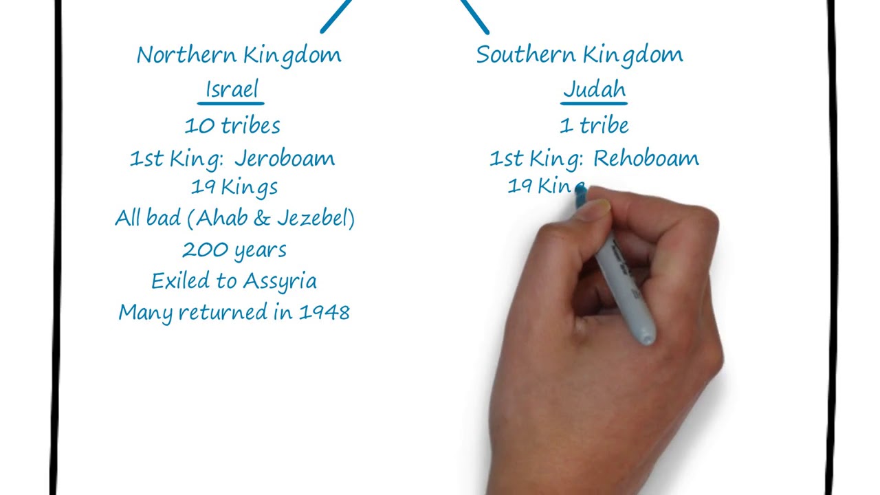 Lesson #5 Leaders In Israel, Old Testament Overview Christian Bible ...