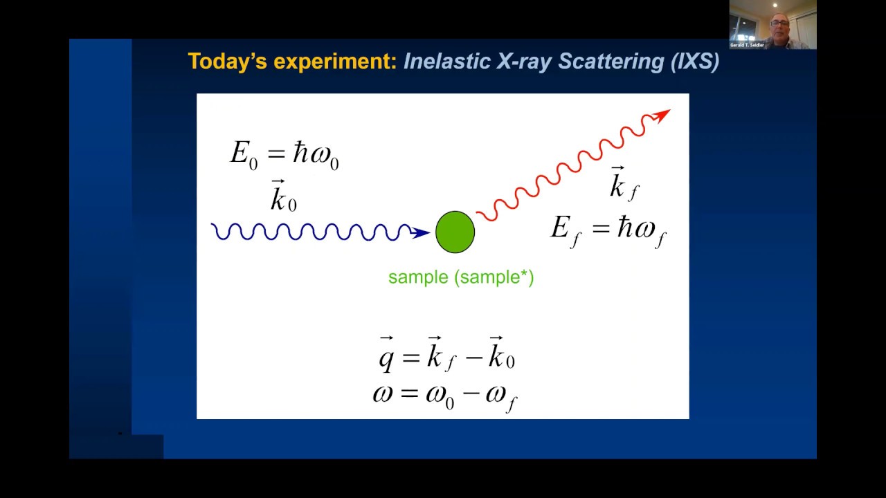 What is X-ray Raman Scattering, and What Did Raman Have to Do With It ...