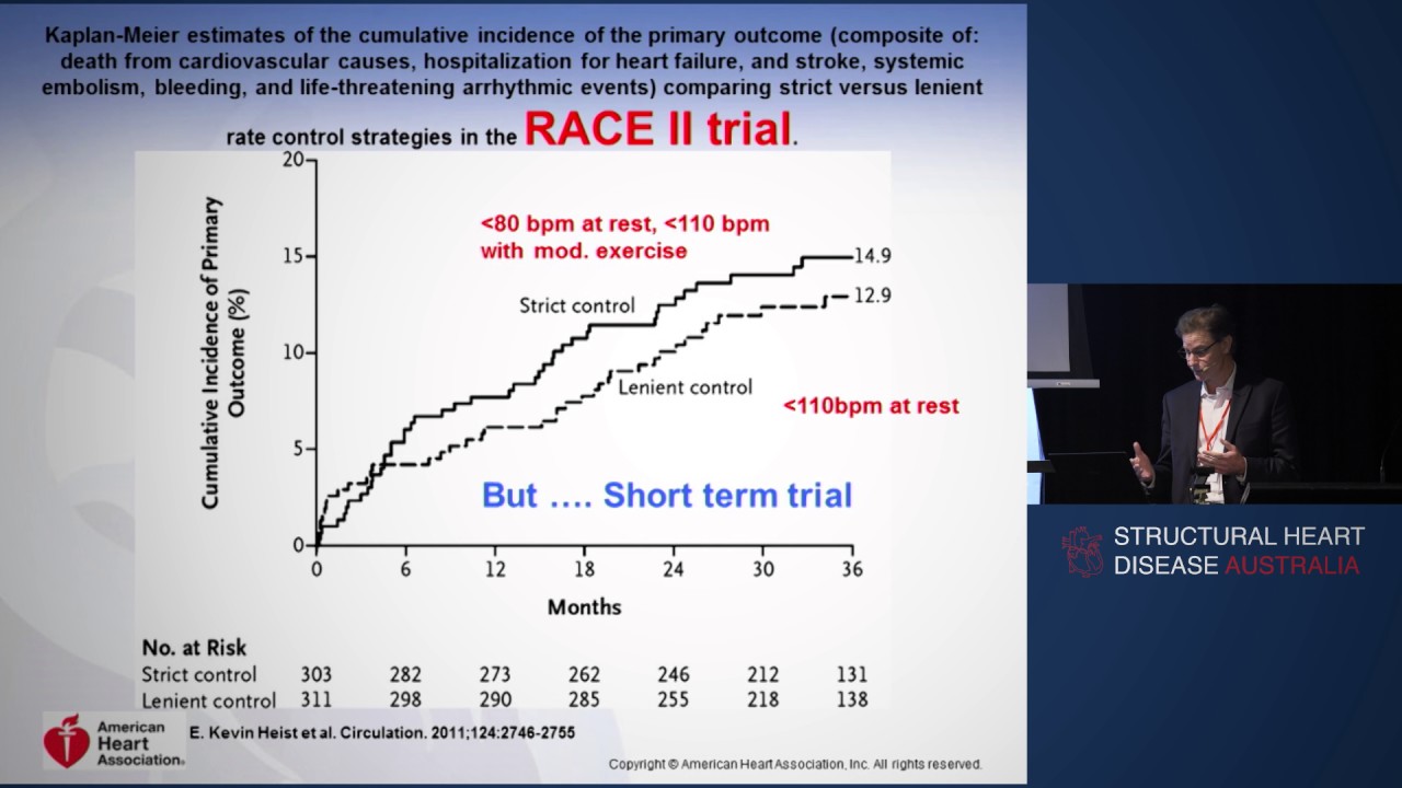 Atrial Fibrillation Litfl Life In The Fast Lane Medical