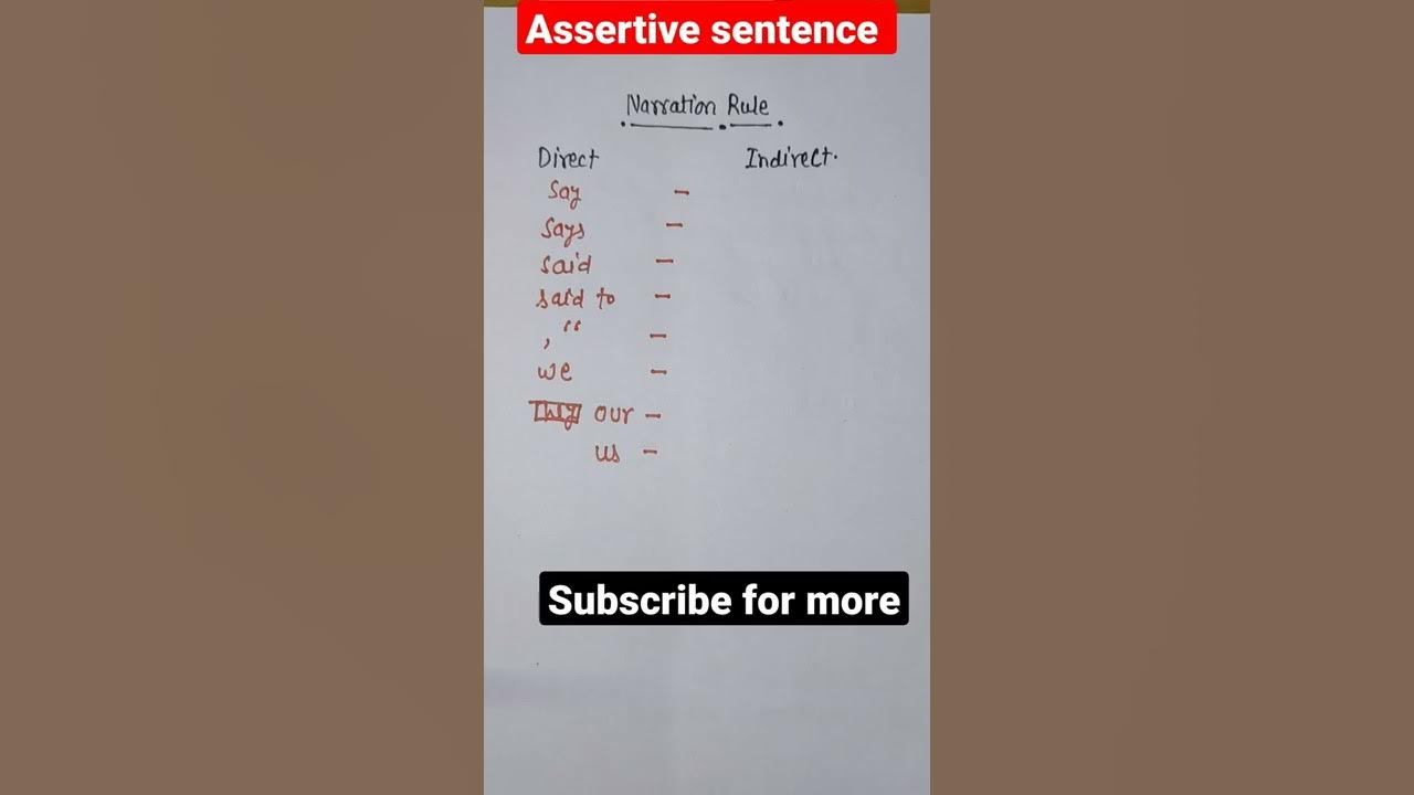 Narration Rules In Hindi I Direct And Indirect I English Grammar I narration-rules-in-hindi-i-direct-and-indirect-i-english-grammar-i