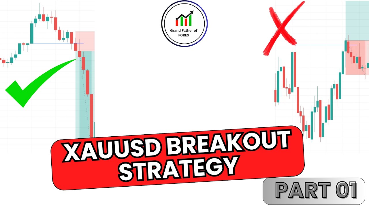 XAUUSD Breakout Strategy with 75-85% Accuracy: Engulfing Theory and RSI ...
