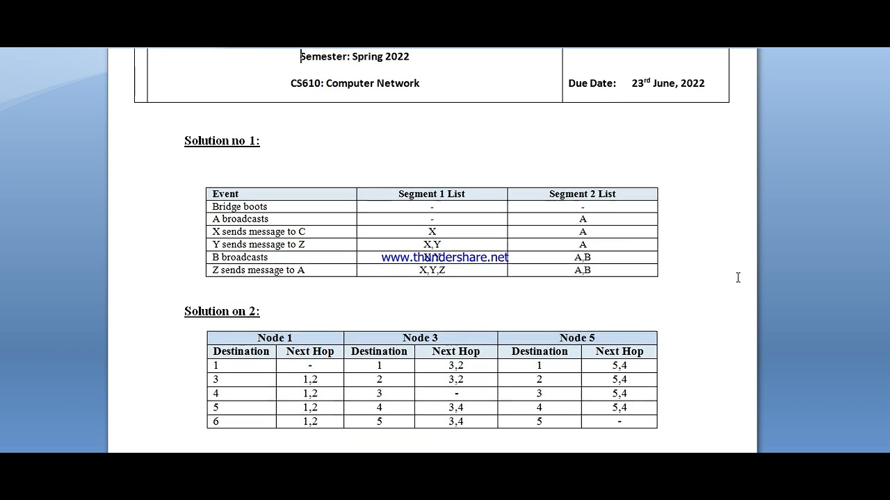 Cs610 Assignment No 2 Spring 2022 Complete Solution Youtube