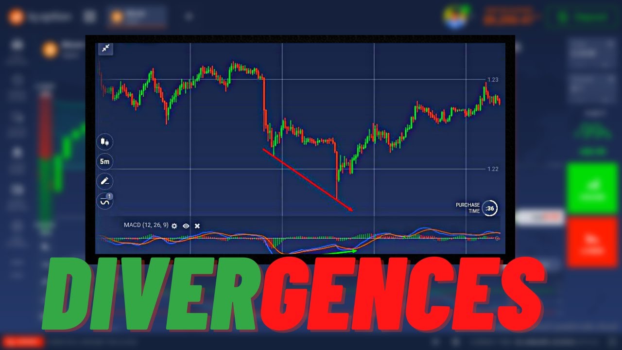 How to trade Divergences - full guide - YouTube