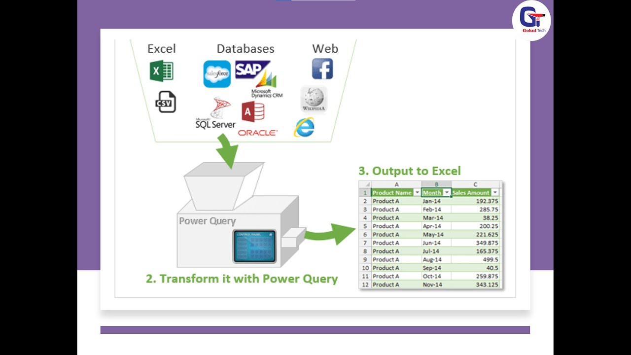 Day 1 Learning Path on Power BI - Gokul Tech - YouTube