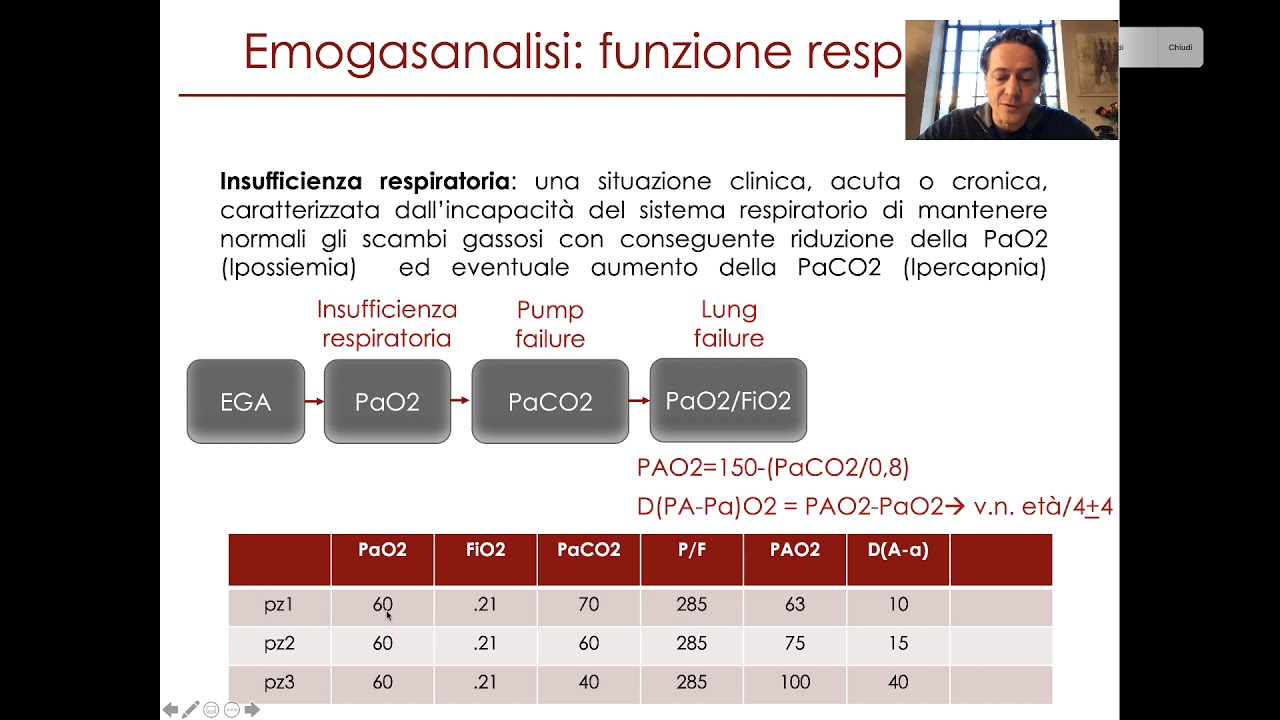 L'emogasanalisi, dott Versari - YouTube