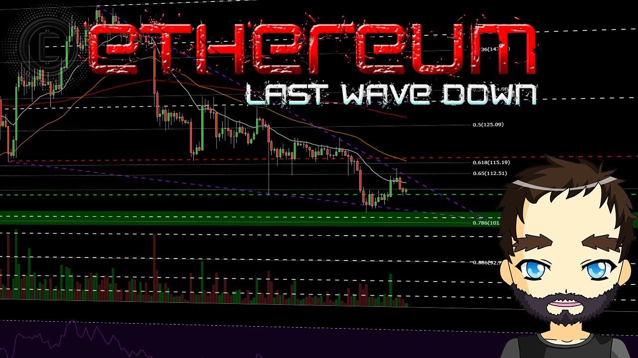 Ethereum update - Last wave down that I see for now - YouTube