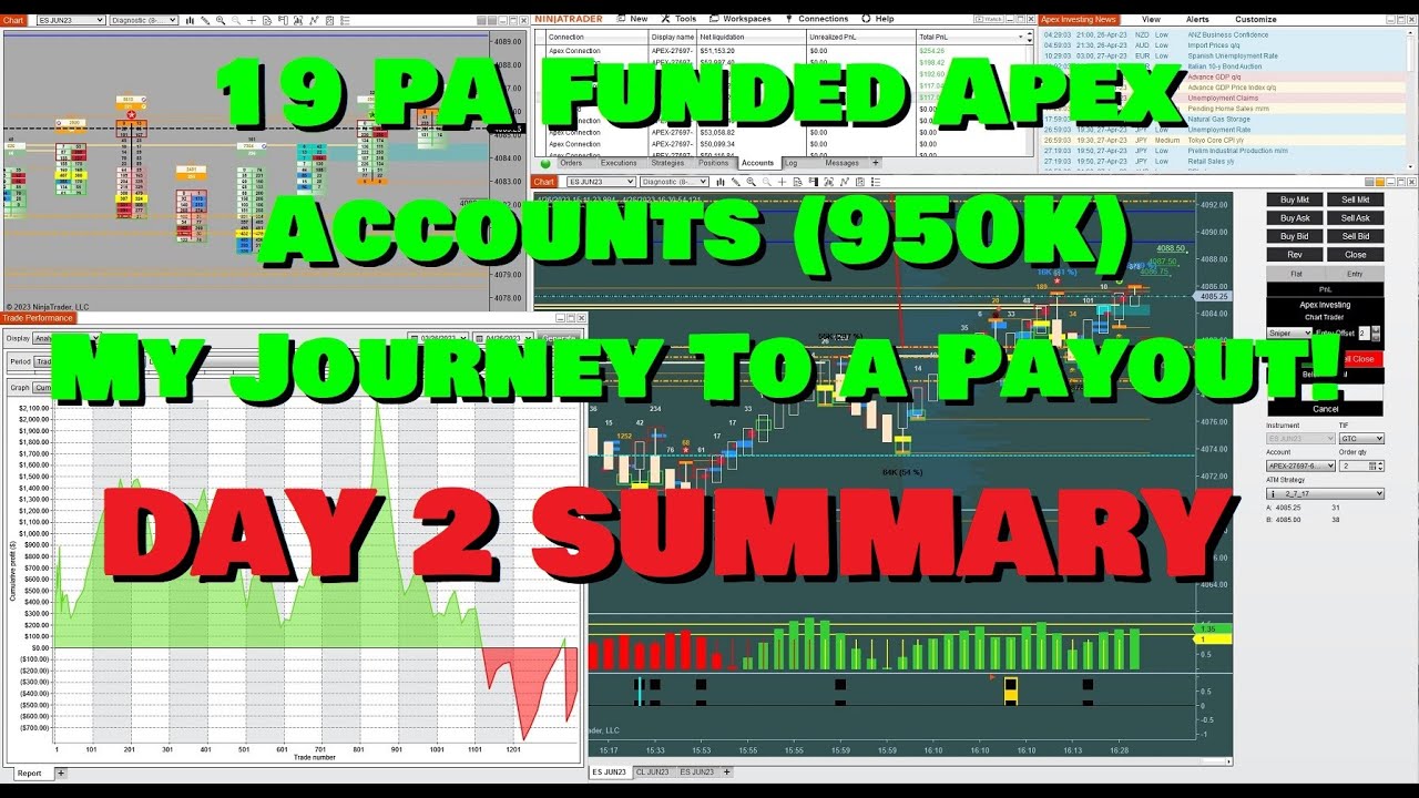 MY JOURNEY TO MY FIRST PAYOUT - 19 Funded Apex Accounts - DAY 2 - YouTube