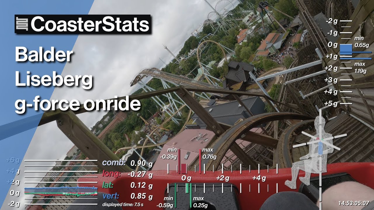 Balder g-force onride - Liseberg [4K 60FPS] - YouTube