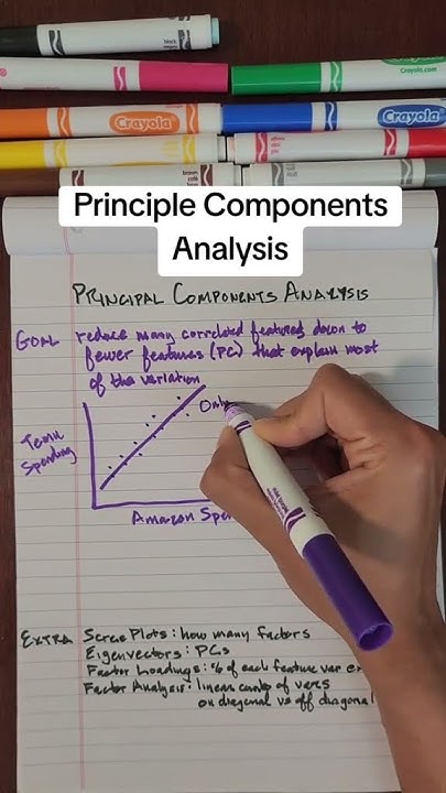 Principal Component Analysis - YouTube